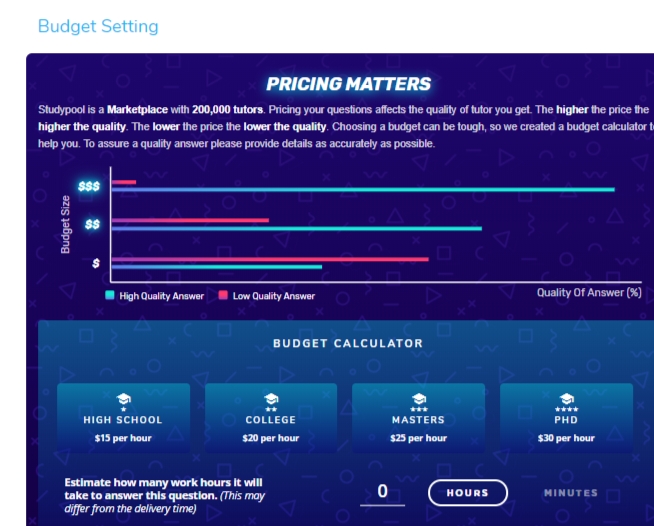 StudyPool Reviews - 169 Reviews of Studypool.com | Sitejabber