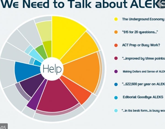 ALEKS Reviews - 1,186 Reviews of Aleks.com | Sitejabber