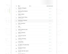 Songsterr Reviews - 5 Reviews of Songsterr.com | Sitejabber